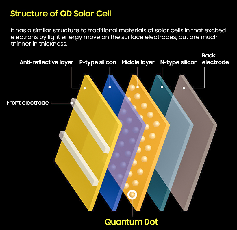 Quantum Dot 101 3 Limitless Applications Highly Efficient Quantum Dot 101 3 Limitless Applications Highly Efficient