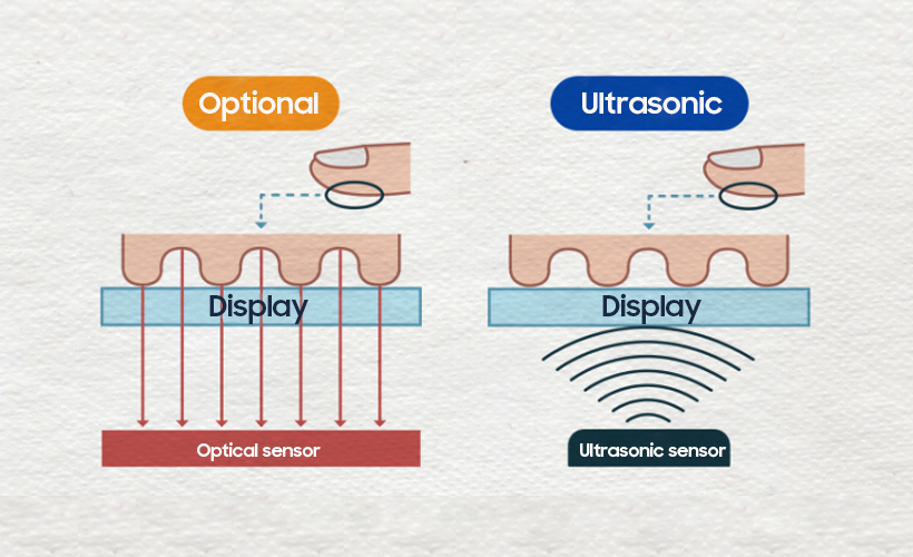  Learn Display 60 Fingerprint On Display FoD 