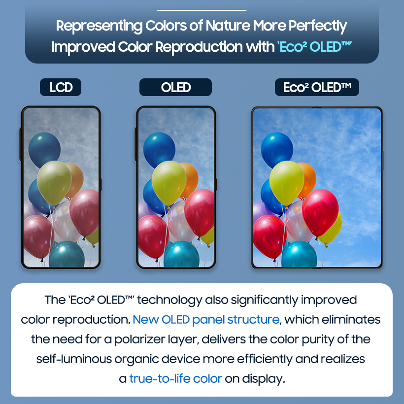 The Innovative Display Technology of 2021 | Samsung’s New Foldable OLED