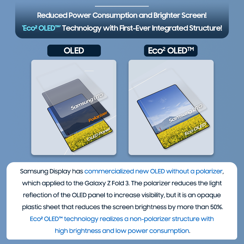 The Innovative Display Technology of 2021 | Samsung’s New Foldable OLED