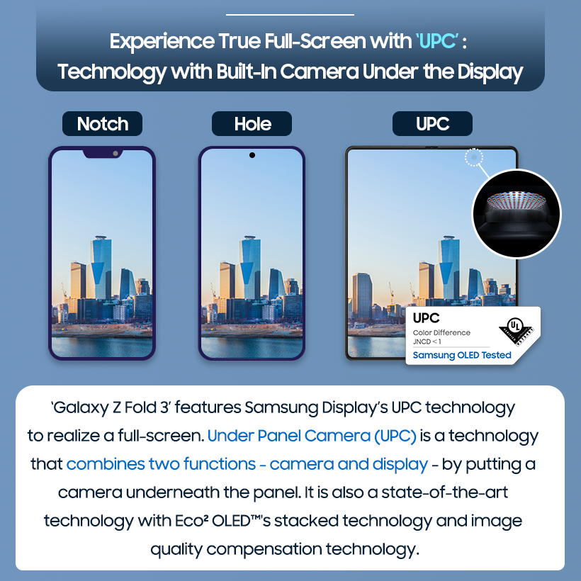 The Innovative Display Technology of 2021 | Samsung’s New Foldable OLED