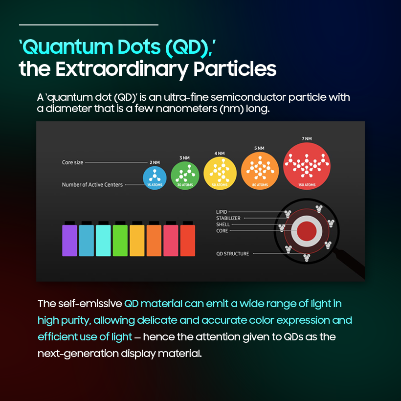 Unmatched Image Quality! Key Highlights of ‘QD-Display’