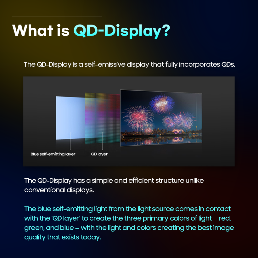 Unmatched Image Quality! Key Highlights of ‘QD-Display’