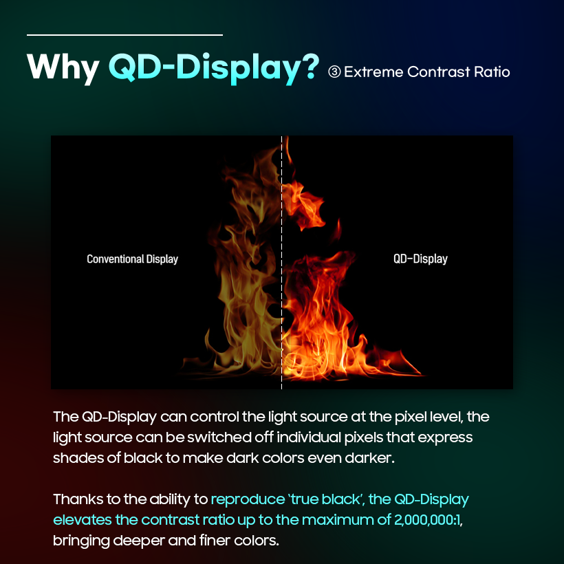 Unmatched Image Quality! Key Highlights of ‘QD-Display’