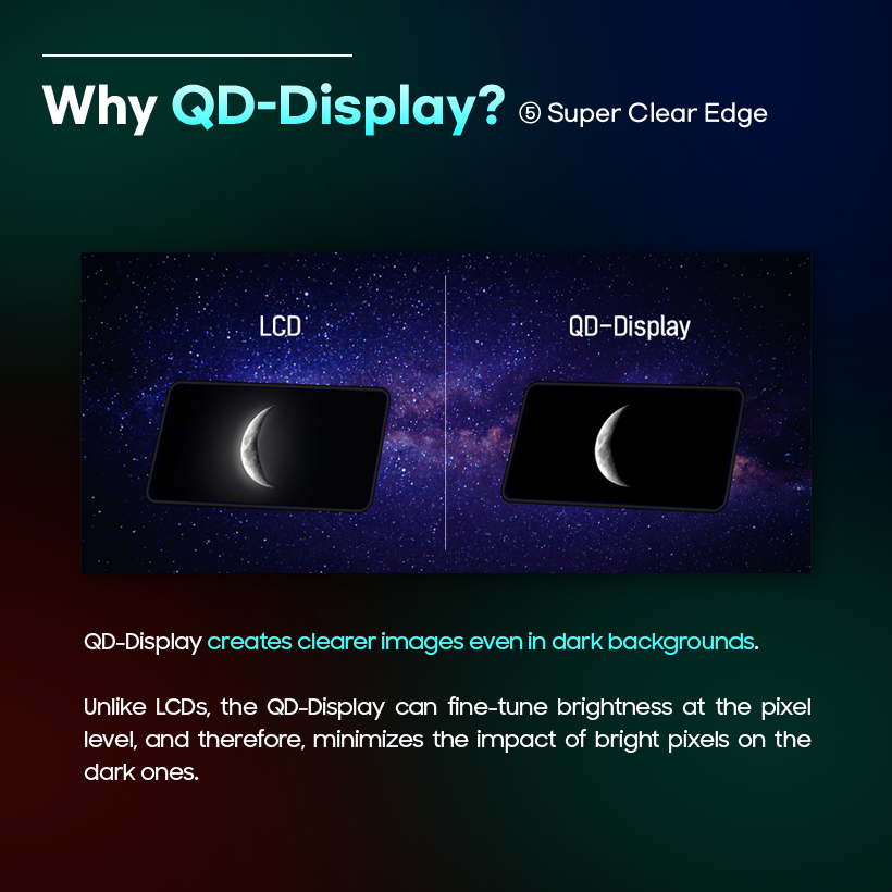 Unmatched Image Quality! Key Highlights of ‘QD-Display’