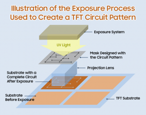 [Learn Display] 45. Exposure | Samsung Display Newsroom
