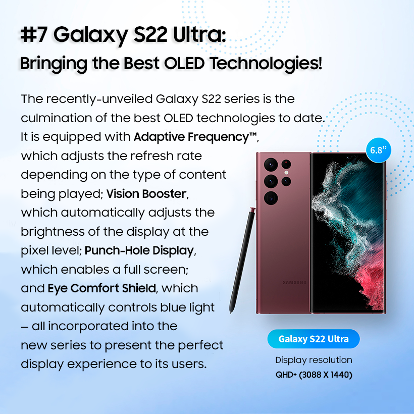 Samsung Galaxy S Series’ OLED Evolution