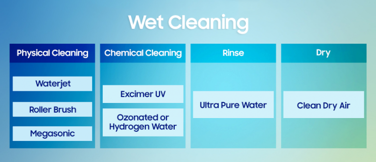 [Learn Display] 48. Cleaning Process | Samsung Display Newsroom