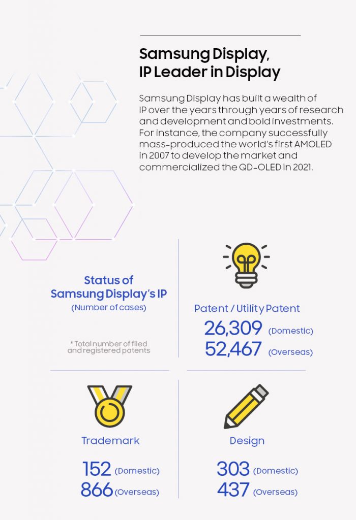 Samsung Display's Innovative Technologies | Samsung Display Newsroom