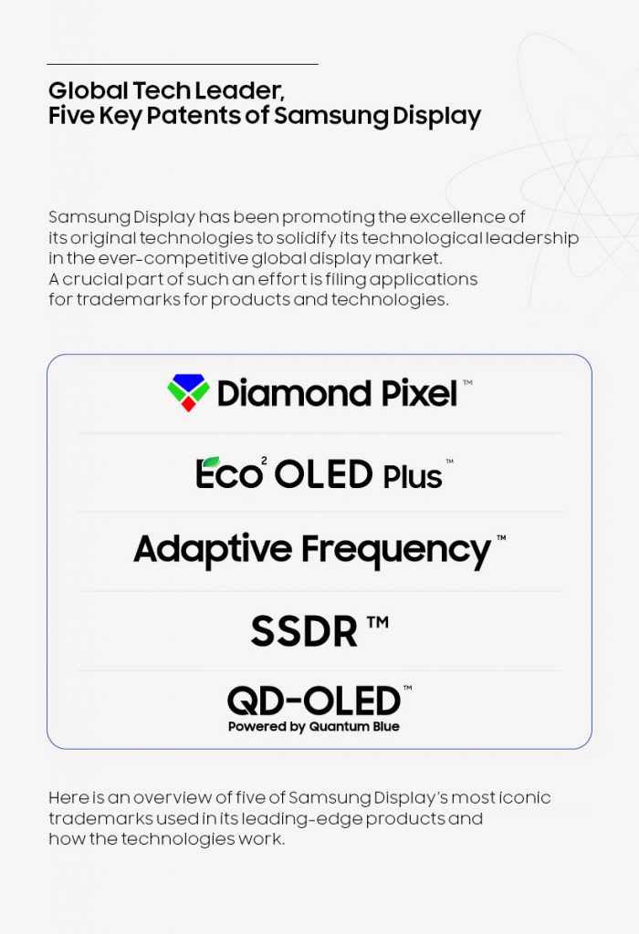 Samsung Display's Innovative Technologies | Samsung Display Newsroom