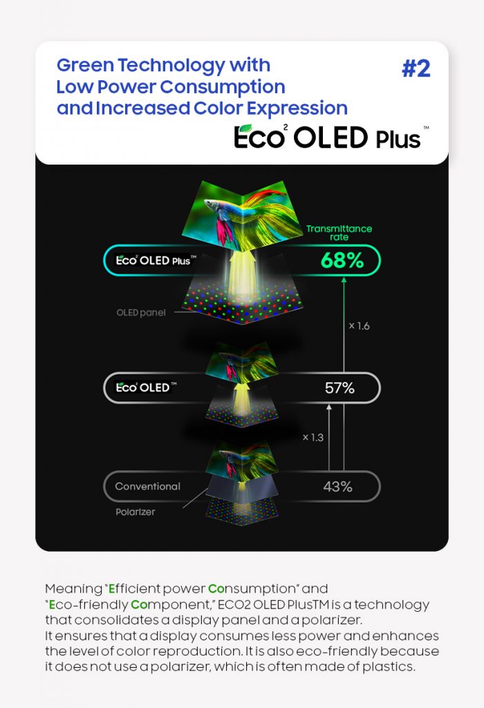 Samsung Display's Innovative Technologies | Samsung Display Newsroom