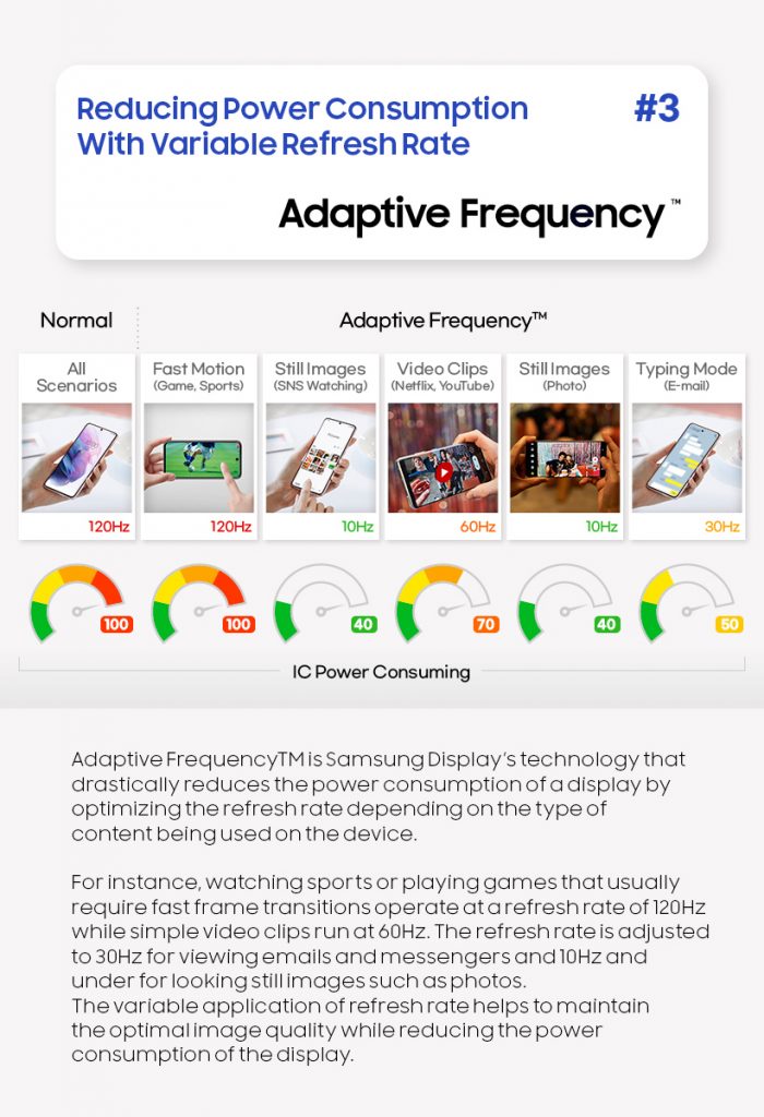 Samsung Display's Innovative Technologies | Samsung Display Newsroom