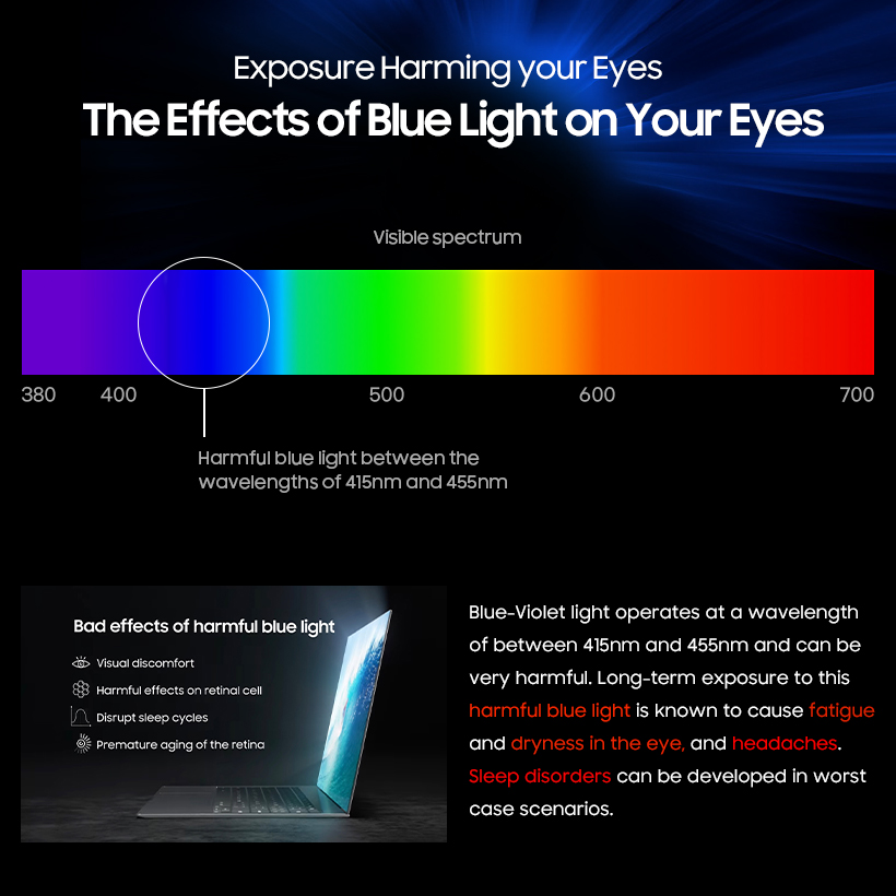 Samsung Eye-Friendly OLED Display