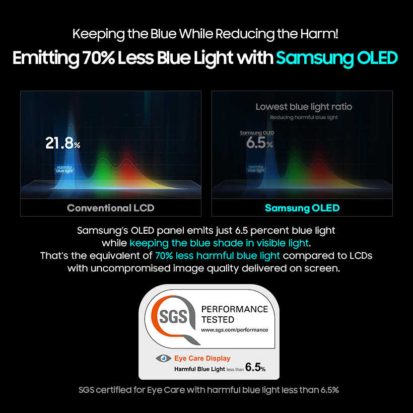 Samsung Eye-Friendly OLED Display