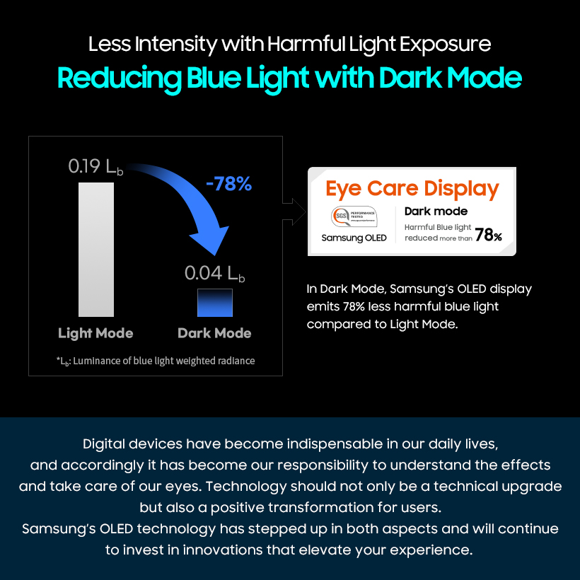 Samsung Eye-Friendly OLED Display