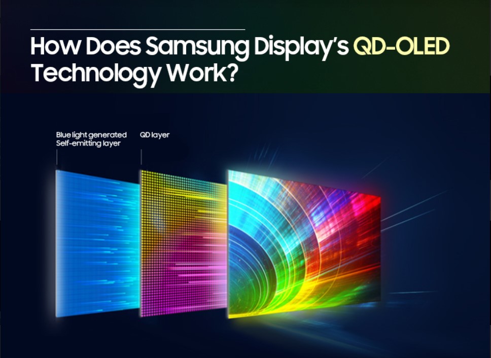 Samsung Display’s QD-OLED Selected as 2022 Outstanding Technology by NAEK