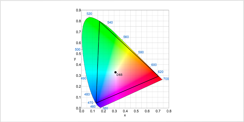 [Color & Display] #12: Colors of the Future