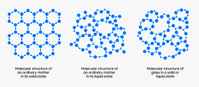 From Optical Fibers to Displays - The Myriad Functions of Glass