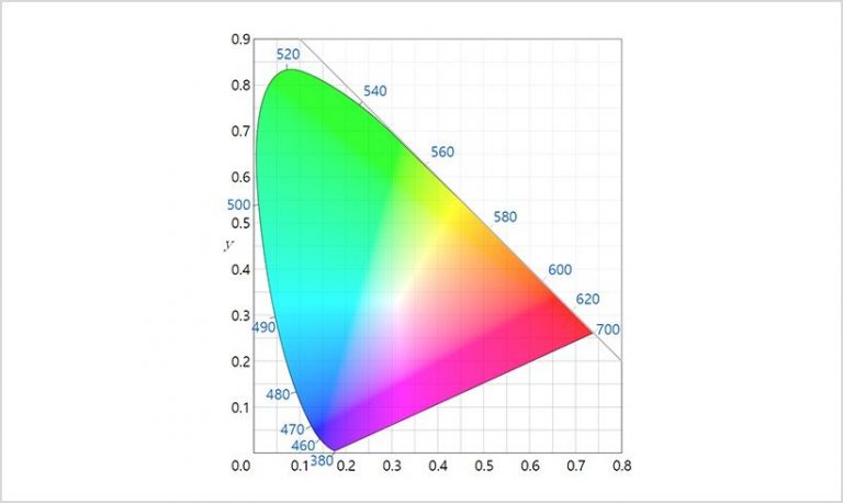 [Color & Display] #10: Color Reproduction and Broadening its Spectrum