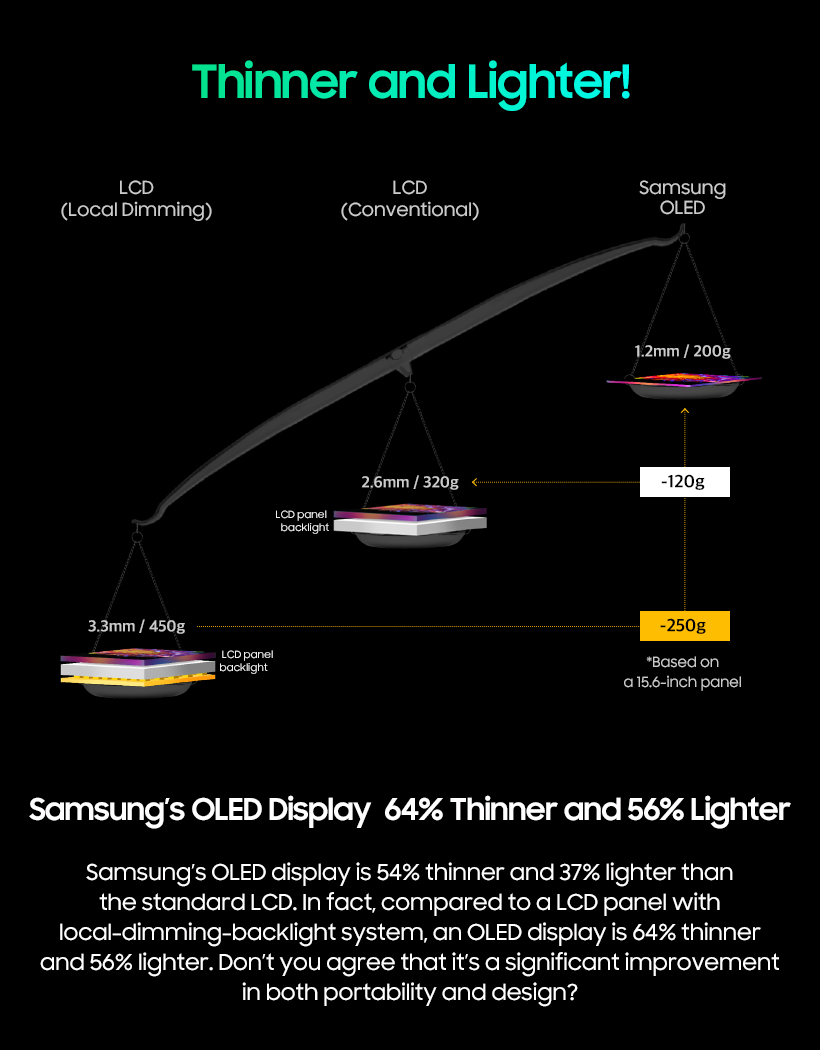 Celebrating the Latest Laptop Display Technologies with Samsung’s OLED
